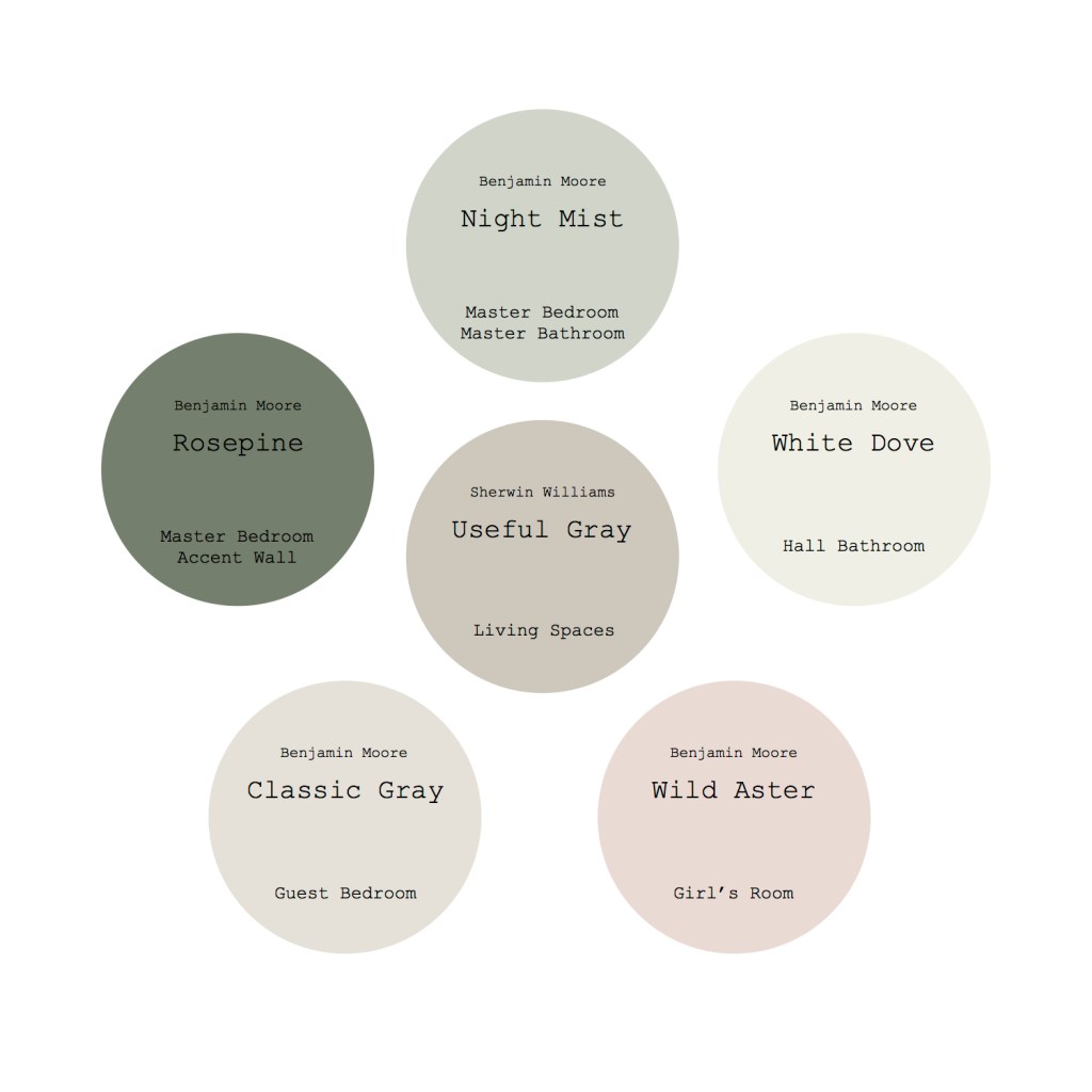 CHOOSING THE PERFECT WALL COLOR FOR OUR LIVING AREA – With Love, Mercedes